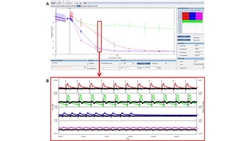 RTCA CardioECR 实时无标记细胞分析仪_报价/价格/性能参数/图, Agilent (ACEA)_生物器材网